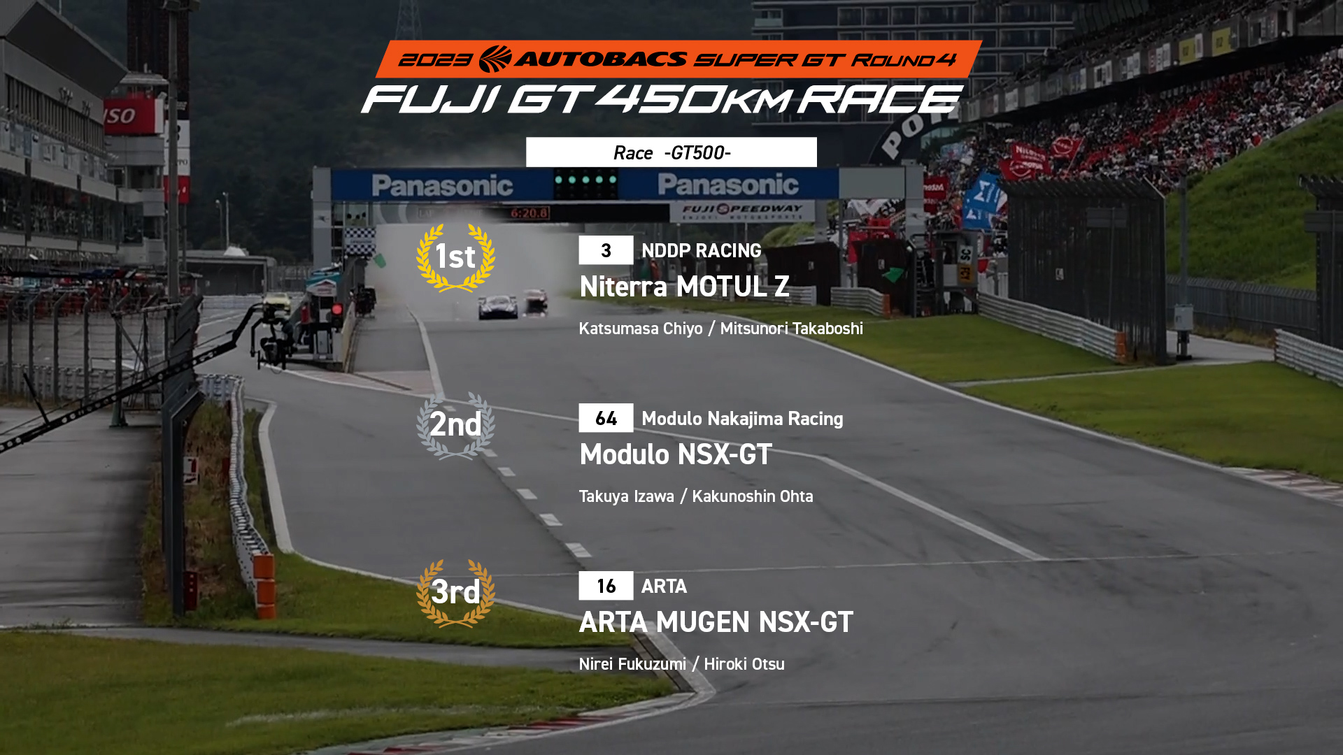 【動画】【SUPER GT Rd.4 FUJI】決勝リザルト GT500 - スポーツナビ「SUPER GT」