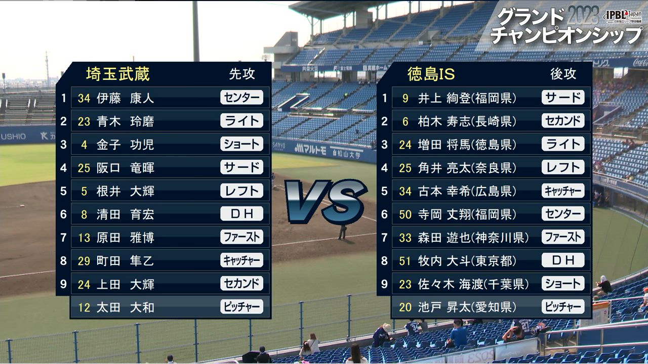 【動画】【ハイライト】埼玉武蔵ヒートベアーズvs徳島インディゴソックス 独立リーグGCS準決勝 - スポーツナビ「日本独立リーグ野球機構（IPBL Japan）」
