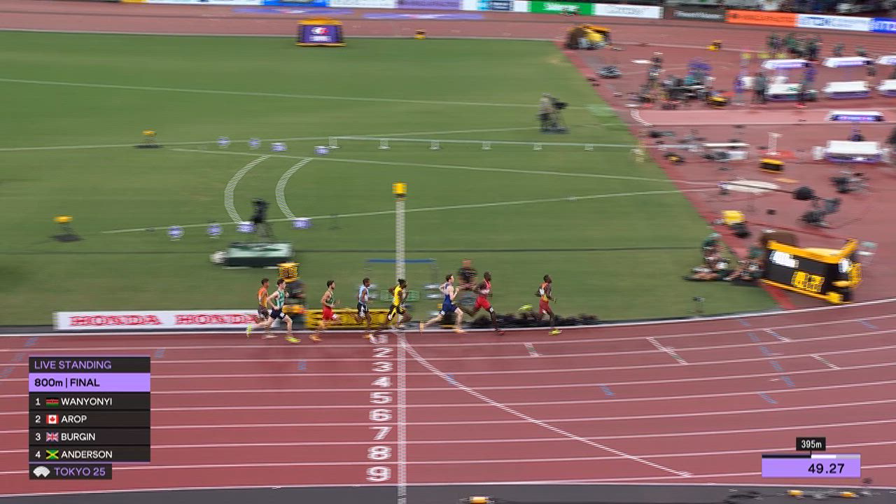 【動画】【東京世界陸上 9月13日〜21日】男子800m 決勝 【TBS系列生中継】 - スポーツナビ「東京2025世界陸上 TBS」