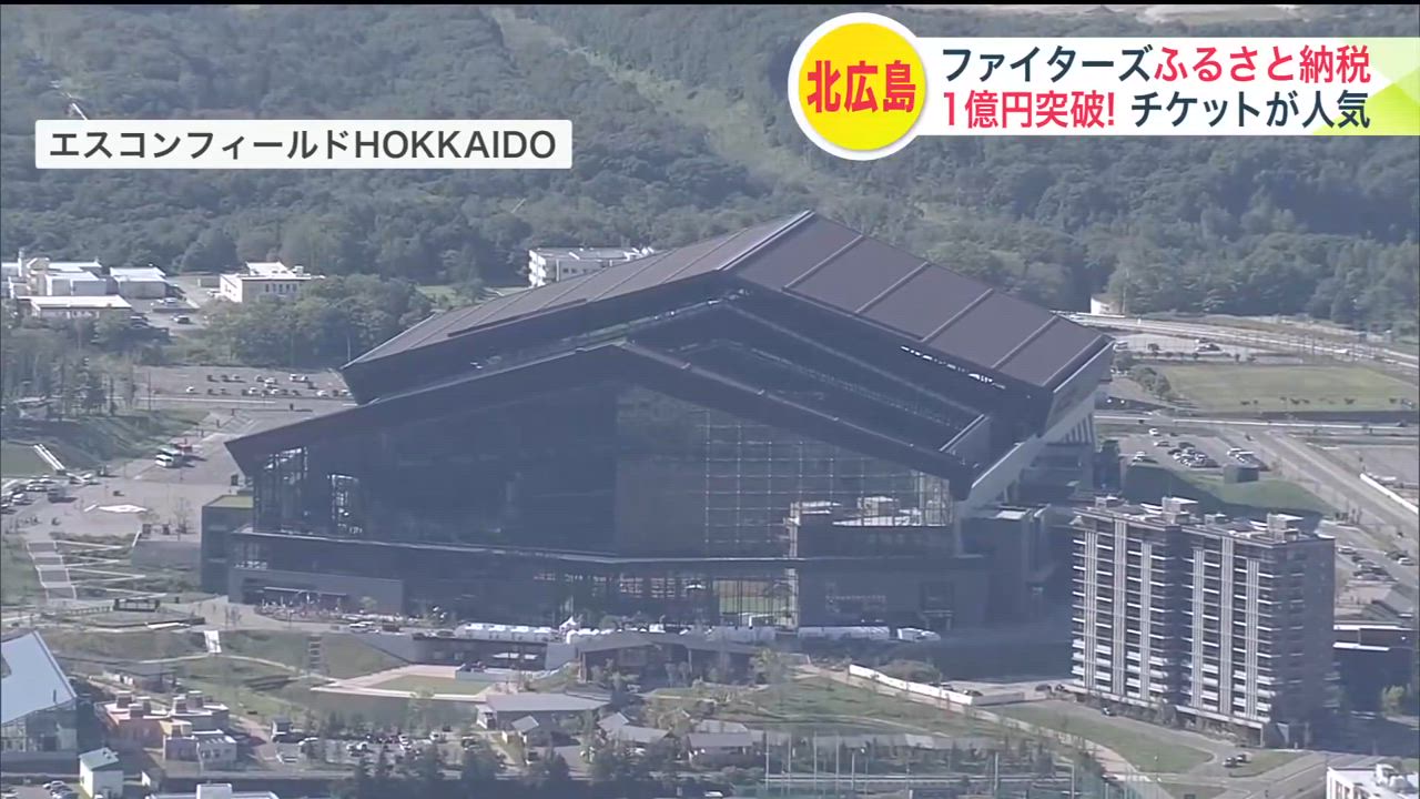 ファイターズふるさと納税の累計寄付額"1億円"突破 観戦チケットやグッズが人気に 北海道北広島市 - 北海道ニュースUHB TimeLine | Yahoo! JAPAN